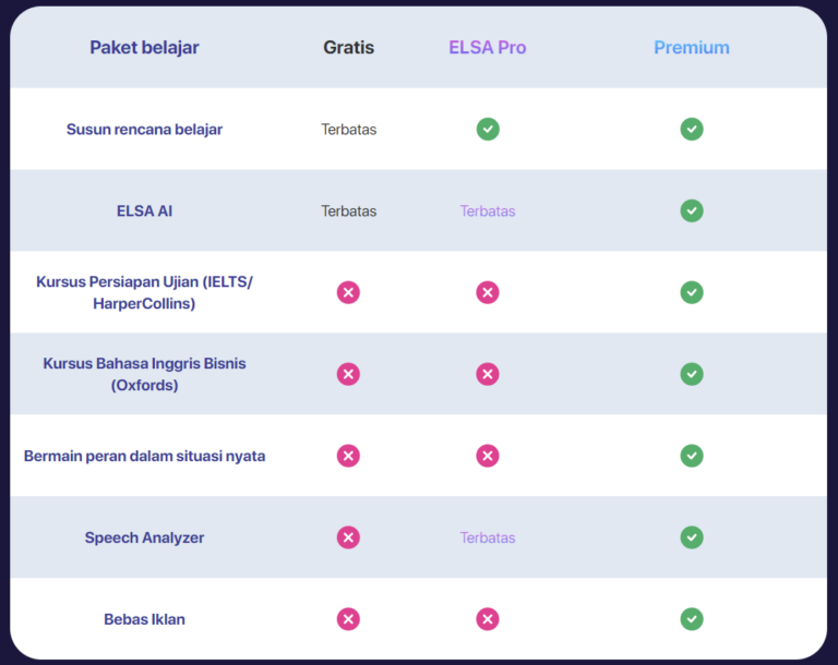 Penggunaan dan Perbedaan Mr, Mrs, Ms, Miss dengan Benar