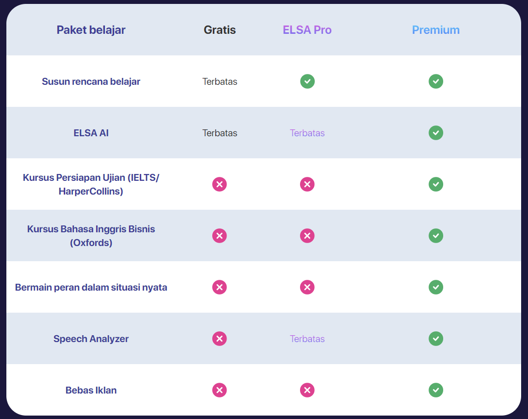 70 Kata bahasa gaul Inggris yang paling umum!
